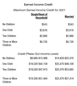 Michigan Family Law Support - Jan 2021 : 2021 Tax Rates - 2021 Federal ...