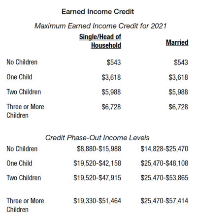 Michigan Family Law Support - Jan 2021 : 2021 Tax Rates - 2021 Federal ...