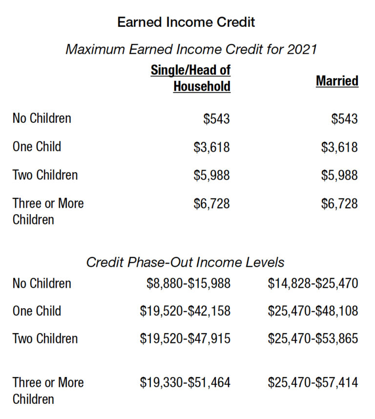 Michigan Family Law Support - Jan 2021 : 2021 Tax Rates - 2021 Federal ...