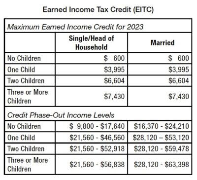 Michigan Family Law Support - Dec 2022 : 2023 Federal Income Tax Rates ...